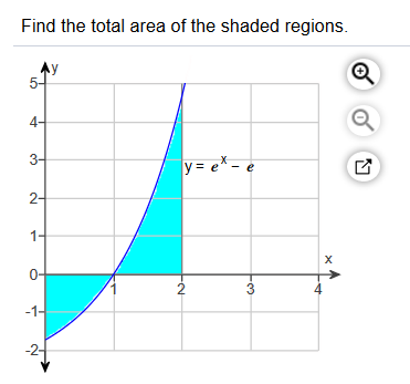 Solved Find the total area of the shaded regions. AY 5 5- 4 | Chegg.com
