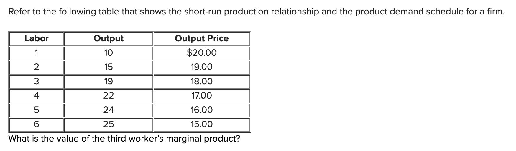 Solved Refer to the following table that shows the short-run | Chegg.com