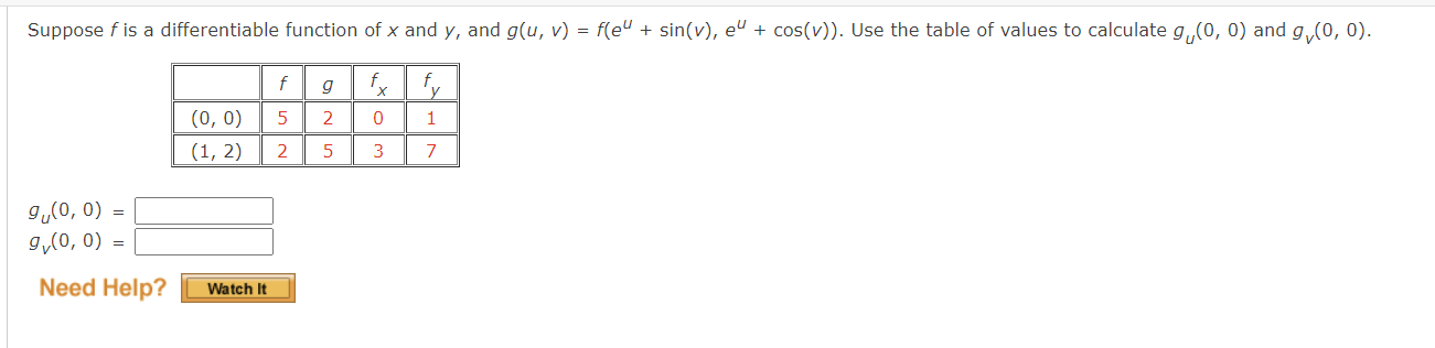 Solved Suppose f is ﻿a differentiable function of x ﻿and y, | Chegg.com