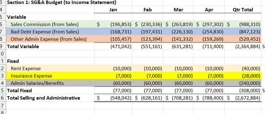 Solved NEED ASSISTANCE WITH CASH BUDGET DISBURSEMENT ON A | Chegg.com