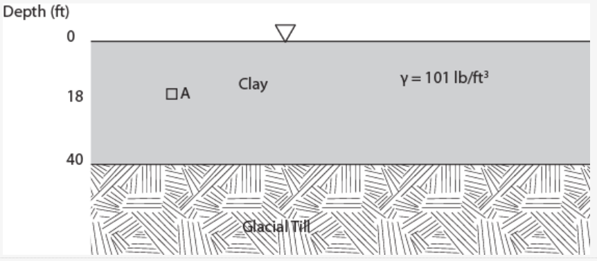 Solved A 15 ft thick compacted fill is to be placed on the | Chegg.com