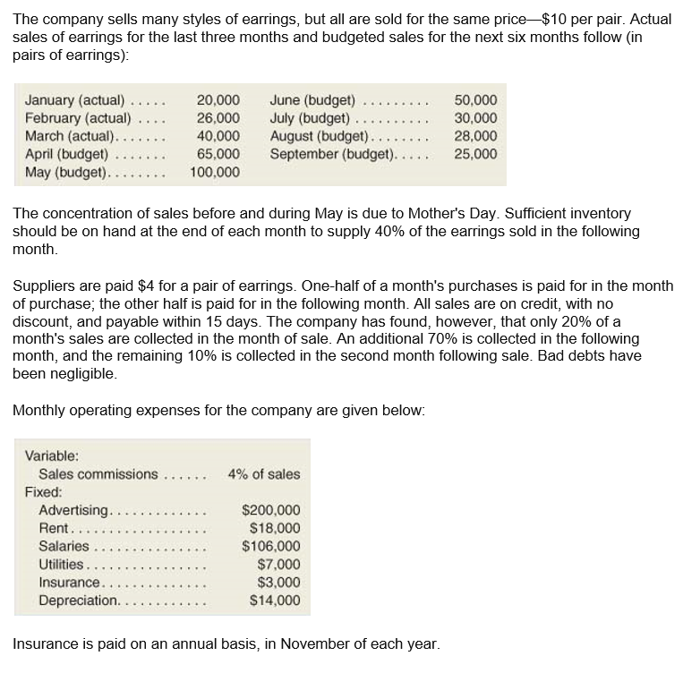 Solved EARRINGS UNLIMITED Budgeted Income StatementEARRINGS | Chegg.com