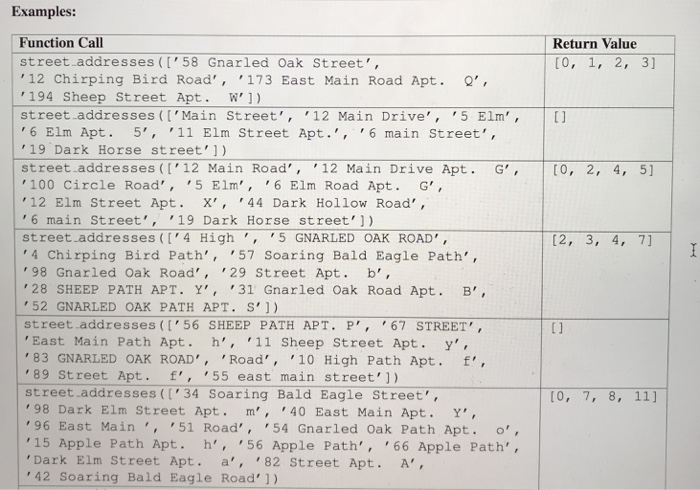 Solved Part I: Validate Street Addresses (10 points) Write a | Chegg.com