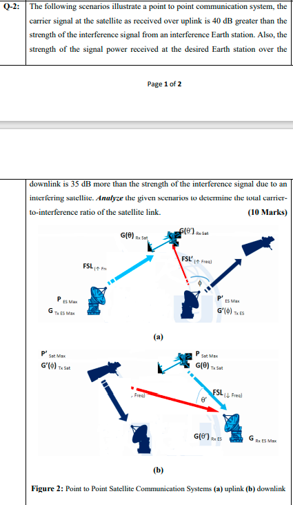 Q-2: The following scenarios illustrate a point to | Chegg.com