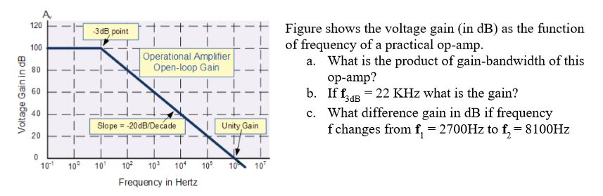 Solved 1 -3dB point -300 +- +- +- +- 1- TT Operational | Chegg.com