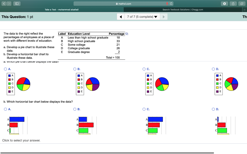 Solved mathxl.com Take a Test - mohammed alsafadi Search | Chegg.com