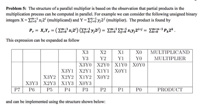 Problem 5: The structure of a parallel multiplier is | Chegg.com