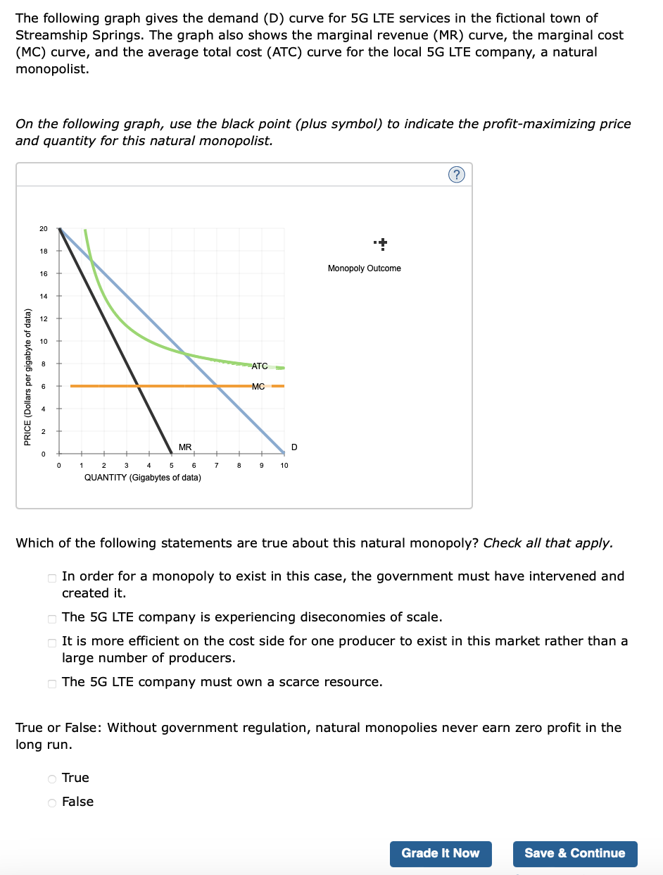 Solved The following graph gives the demand (D) curve for 5G | Chegg.com