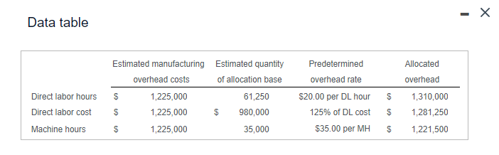 Solved Therrien Pools manufactures swimming pool | Chegg.com