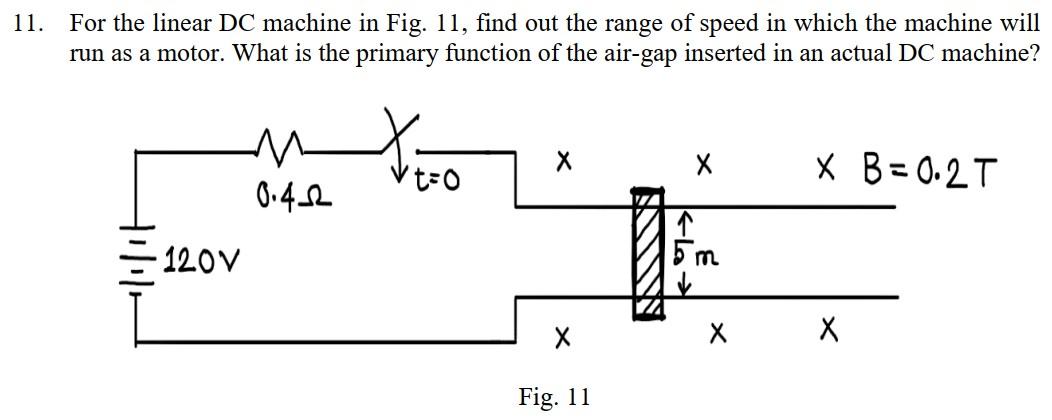 Solved 11. For the linear DC machine in Fig. 11, find out | Chegg.com