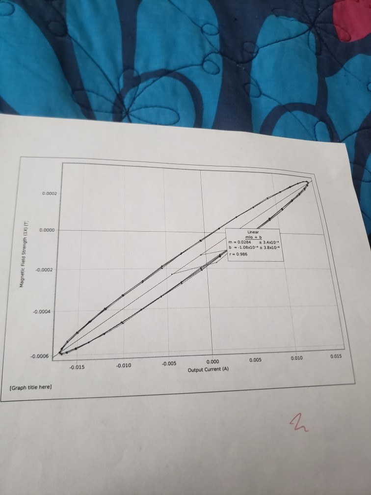 Solved Lab report part 2 Discuss whether or not your results | Chegg.com