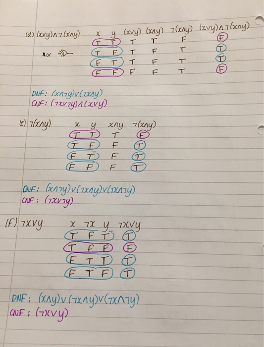Solved Contruct the logic circuit diagrams for the following | Chegg.com