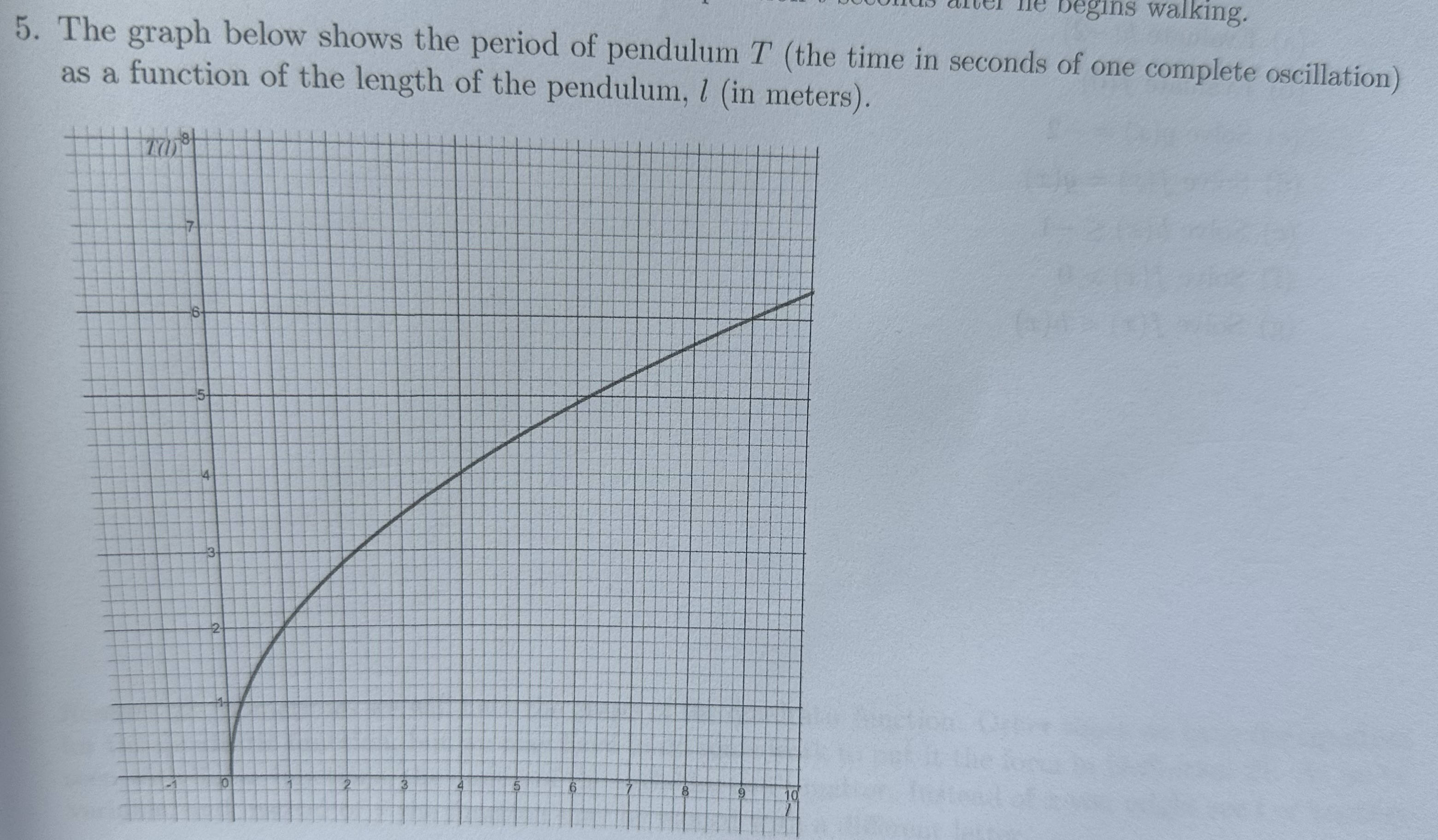 5. The graph below shows the period of pendulum T | Chegg.com