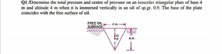 Solved QI /Determine the total pressure and centre of | Chegg.com