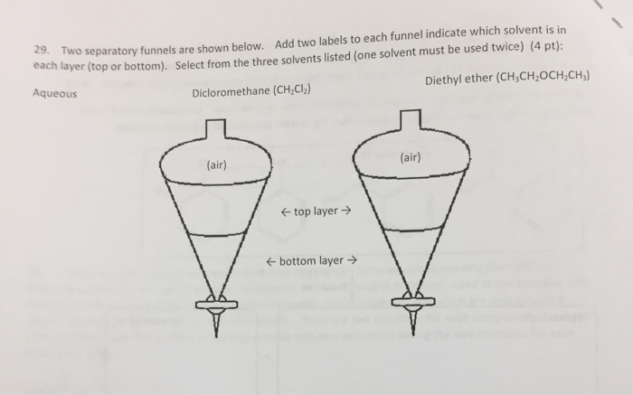 Chemistry Archive | December 06, 2017 | Chegg.com