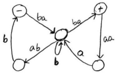 Solved Q1) (Total 20 Points) Using the bypass algorithm as | Chegg.com