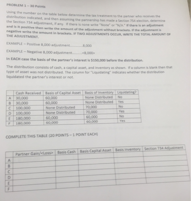 PROBLEM 1-30 Points Using the number on the table | Chegg.com