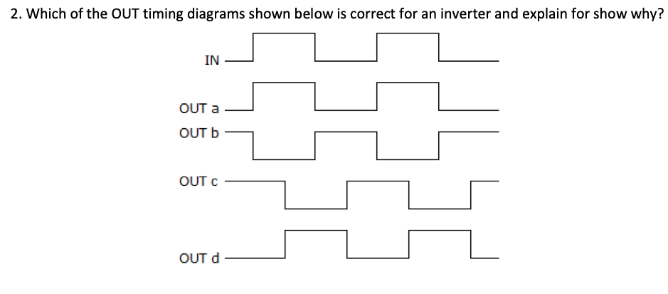Solved 2. Which of the OUT timing diagrams shown below is | Chegg.com
