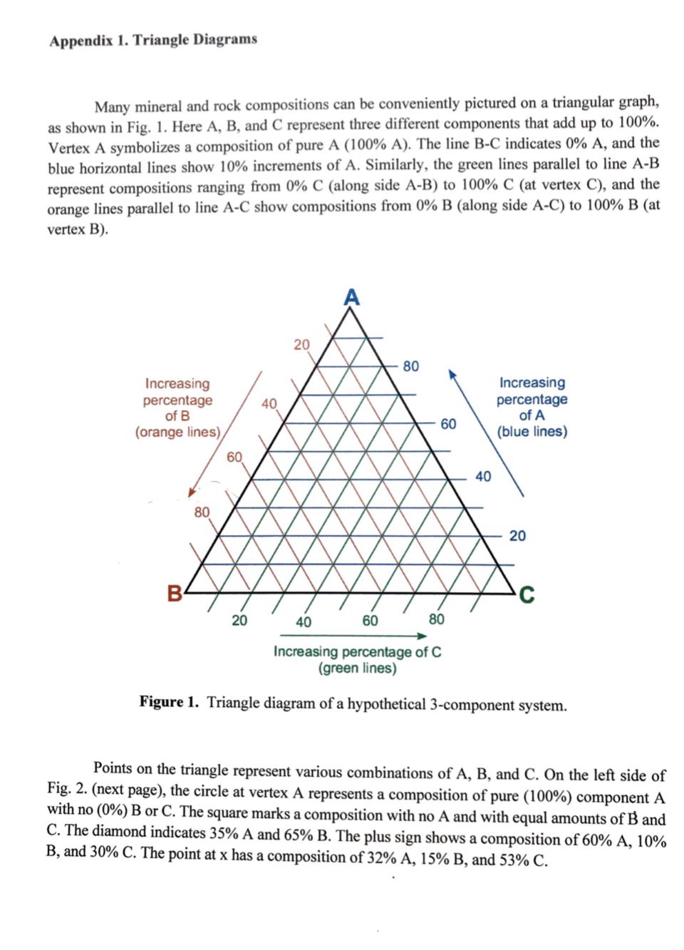 Solved Part 1) Please use the attached triangular graph | Chegg.com