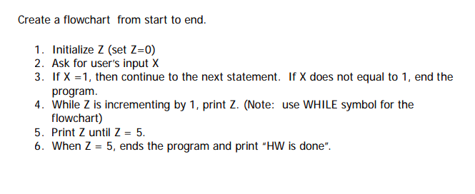 Solved Create a flowchart from start to end. 1. Initialize Z | Chegg.com
