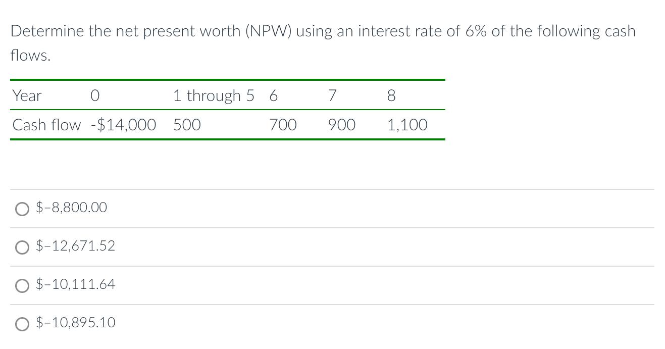 Solved Determine the net present worth (NPW) using an | Chegg.com