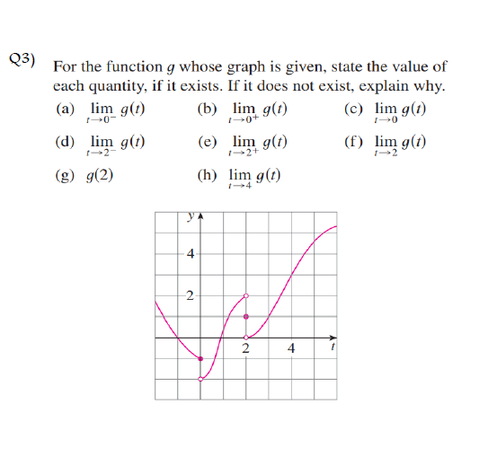 Solved Q3)For the function g ﻿whose graph is given, state | Chegg.com