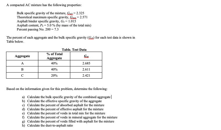 Solved A compacted AC mixture has the following properties: | Chegg.com