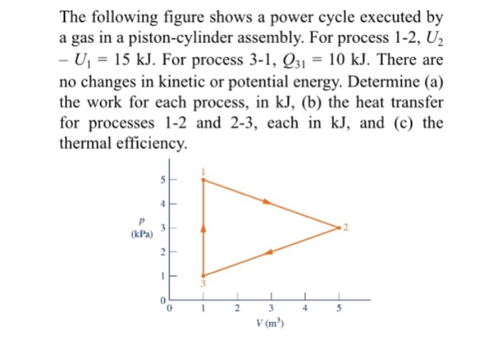 Solved The following figure shows a power cycle executed by | Chegg.com