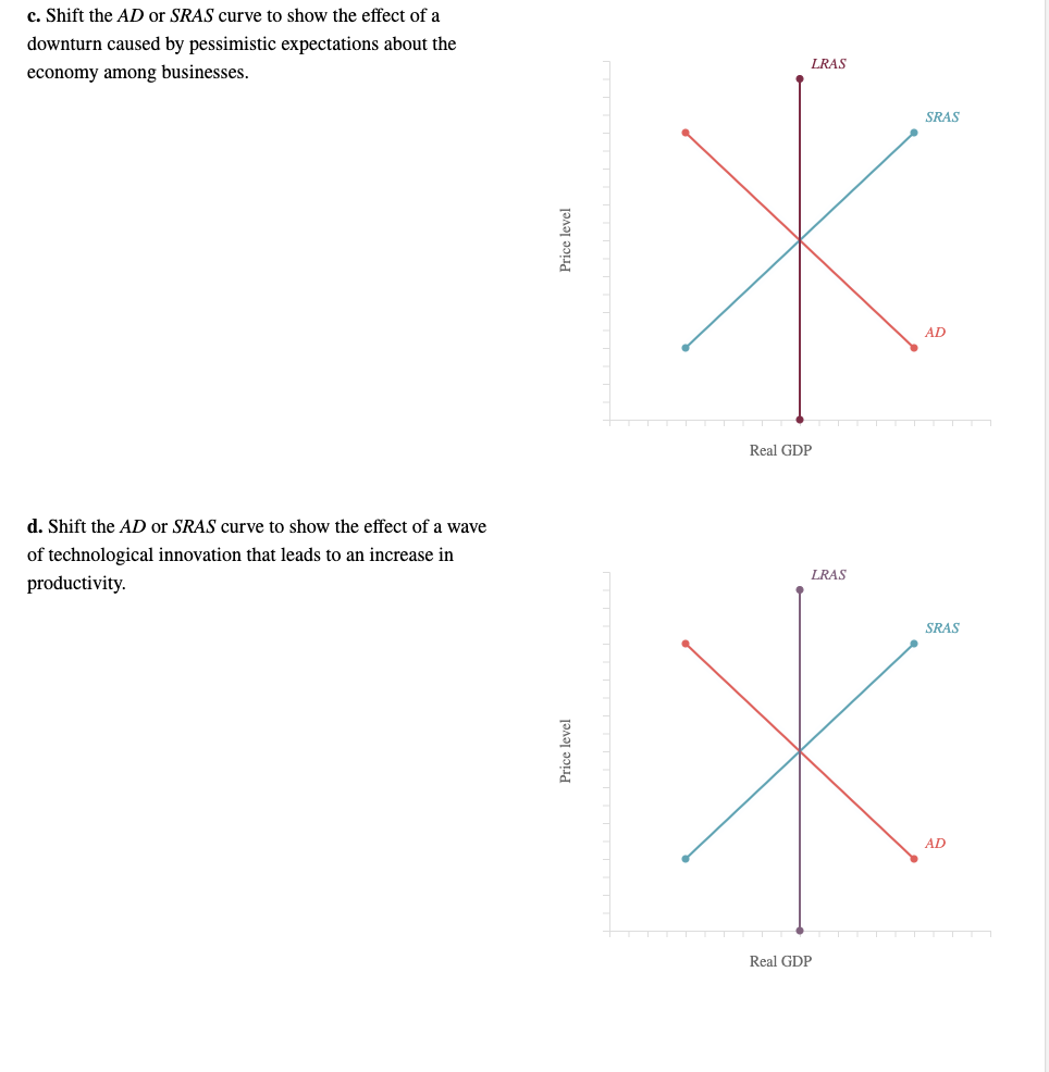 Solved Suppose the economy is initially operating at | Chegg.com