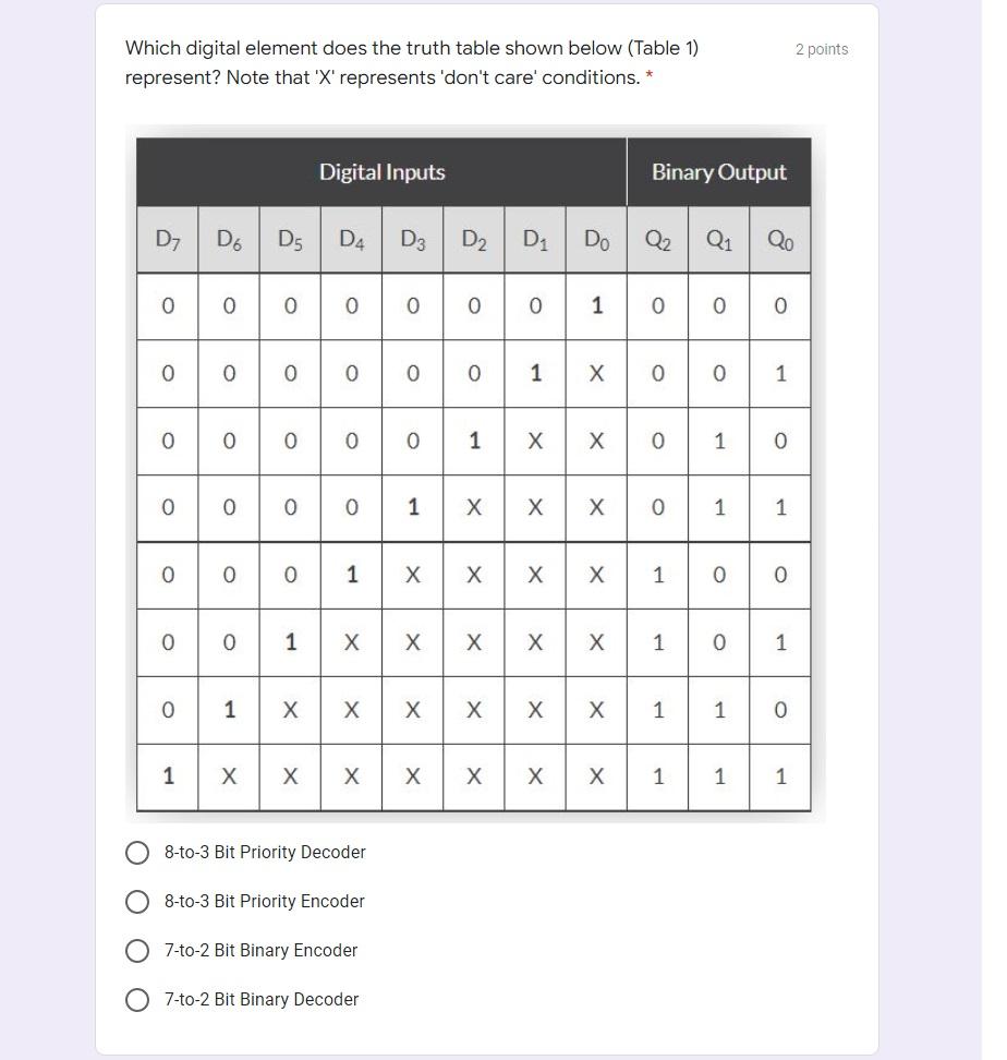 Solved Subject: Computer Architecture and | Chegg.com