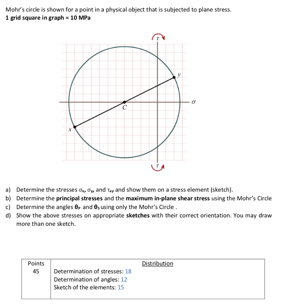 Solved Mohr's circle is shown for a point in a physical | Chegg.com