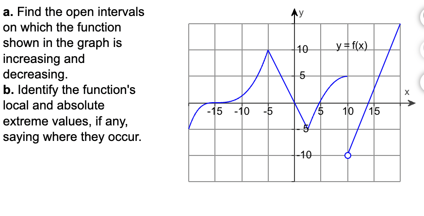 Solved a. ﻿Find the open intervalson which the functionshown | Chegg.com