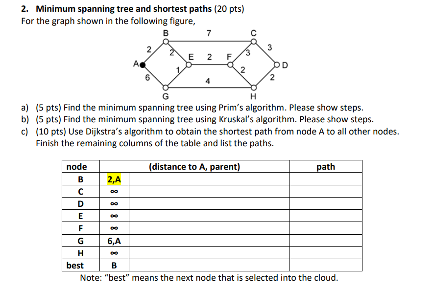 Solved 2 Minimum Spanning Tree And Shortest Paths 20 Pts 