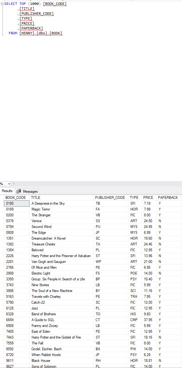 Solved 2. Complete the following SQL queries: 1. List the | Chegg.com