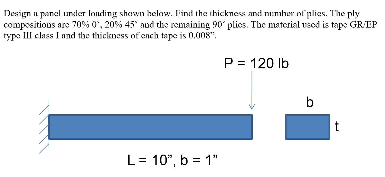 Design a panel under loading shown below. Find the | Chegg.com