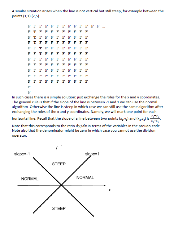 Solved Problem Description: We would like to write a | Chegg.com