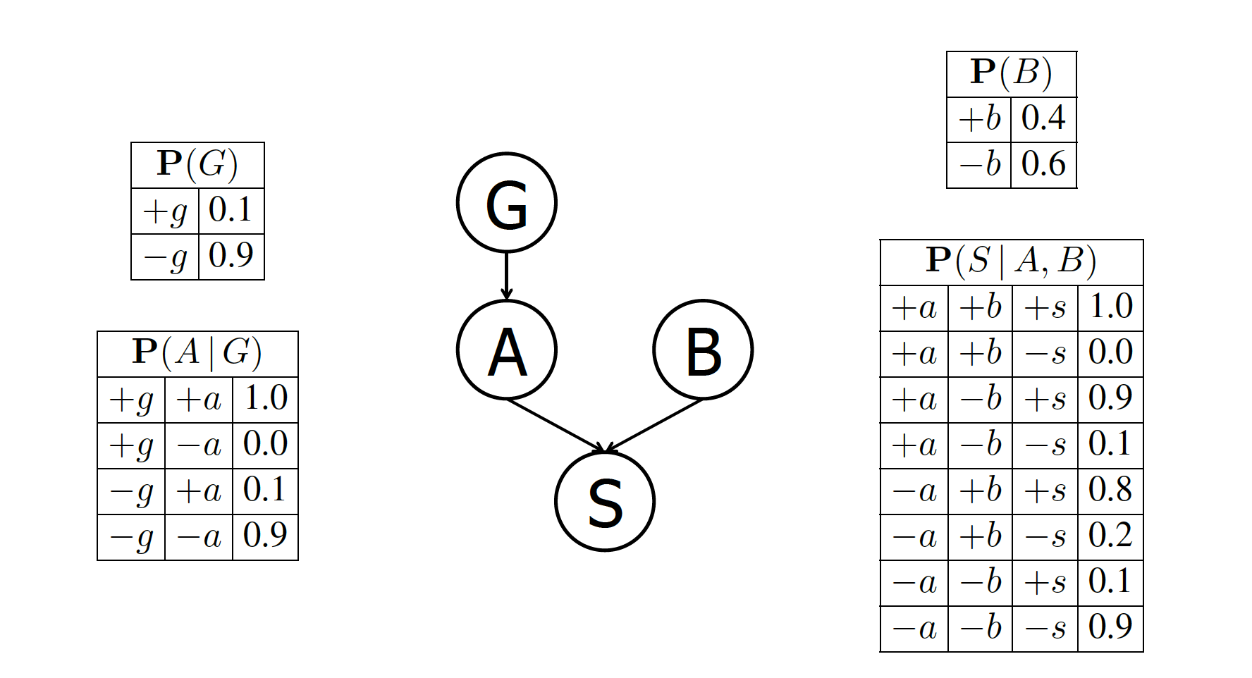 Solved Need Help With Python Code For Artificial 