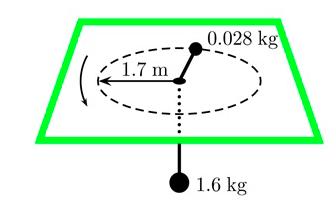 Solved QUESTION 3 In the mass rotating on the table and an | Chegg.com