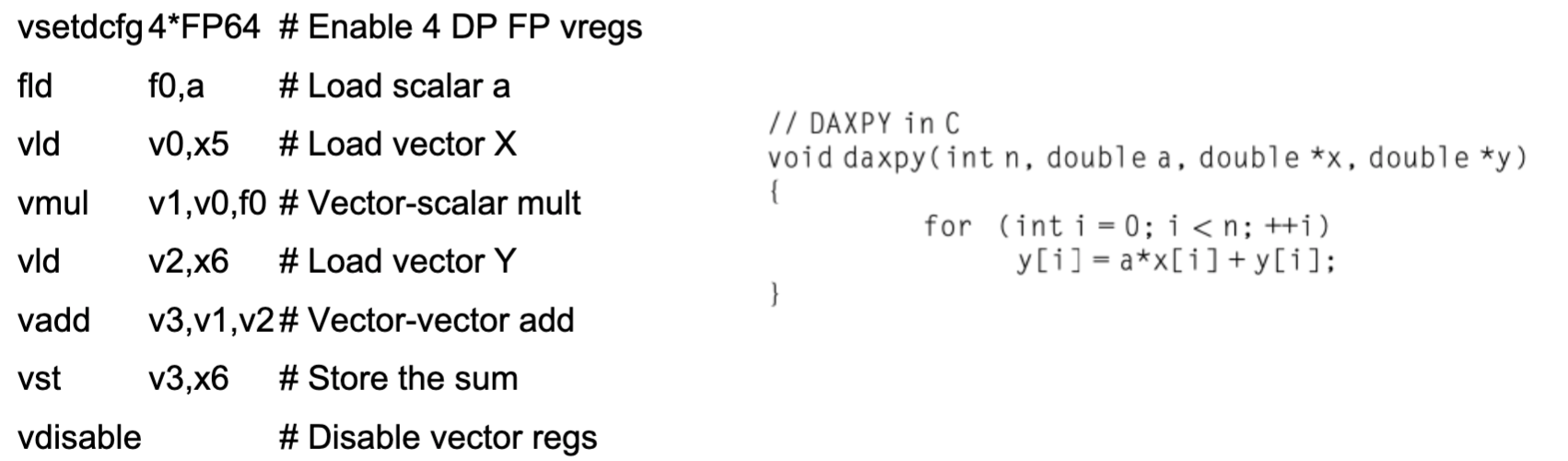 Here we have VMIPS code for a DAXPY loop with | Chegg.com