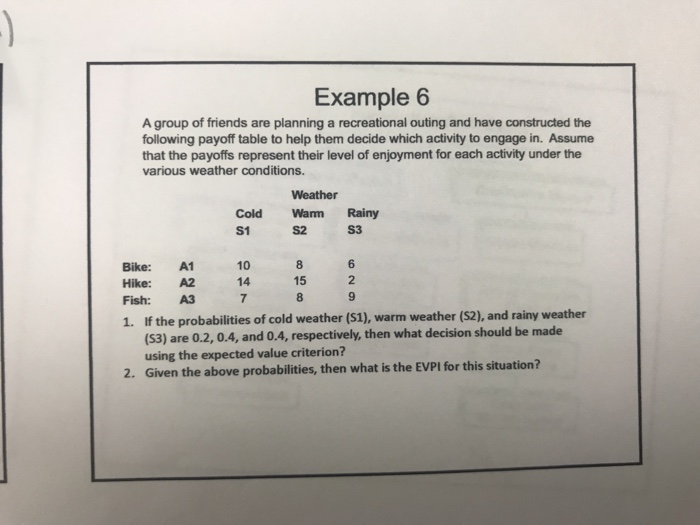 Solved Example 6 A group of friends are planning a | Chegg.com