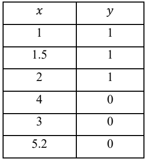 Solved Consider the following dataset for a two-class | Chegg.com