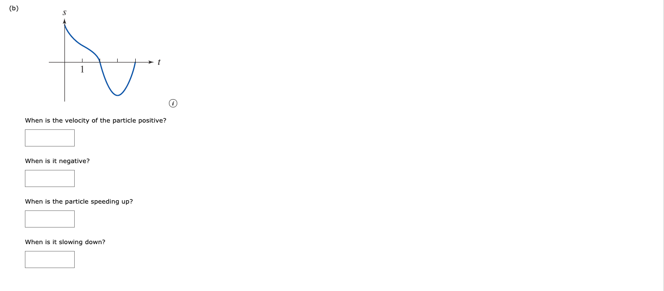 Solved Graphs of the position functions of two particles are | Chegg.com