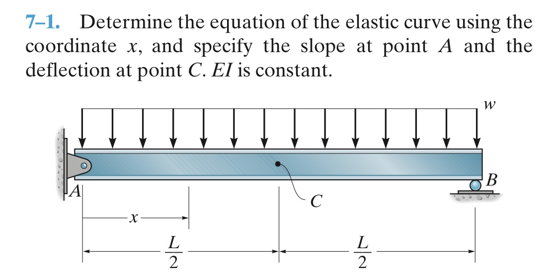 Solved 7-1. Determine the equation of the elastic curve | Chegg.com