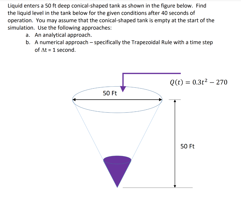 Solved Liquid enters a 50ft deep conical-shaped tank as | Chegg.com