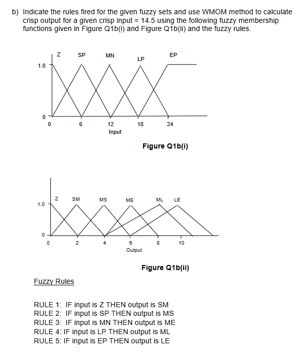 Solved WMOM methods and fuzzy logic | Chegg.com