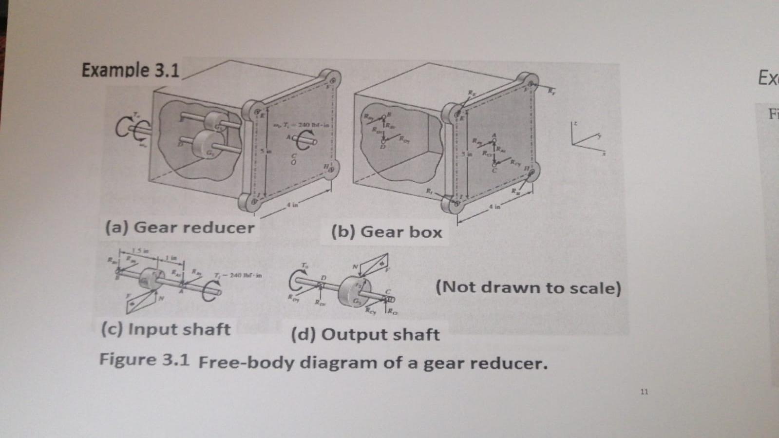 Solved Example 3.1 Ex F CE 70th АС (a) Gear reducer (b) Gear | Chegg.com