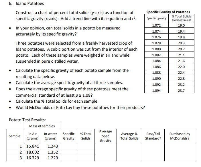 Solved Construct a chart of percent total solids ( y-axis) | Chegg.com