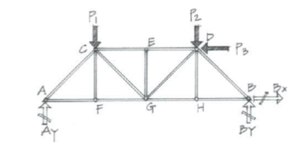 Solved Use Method of Joints or the graphical/quick method to | Chegg.com