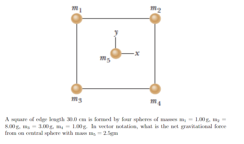 Solved A square of edge length 30.0 cm is formed by four | Chegg.com