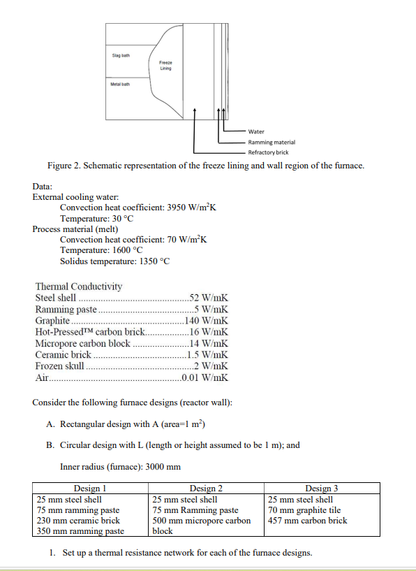 Solved Figure 1 shows a typical cross section through a | Chegg.com